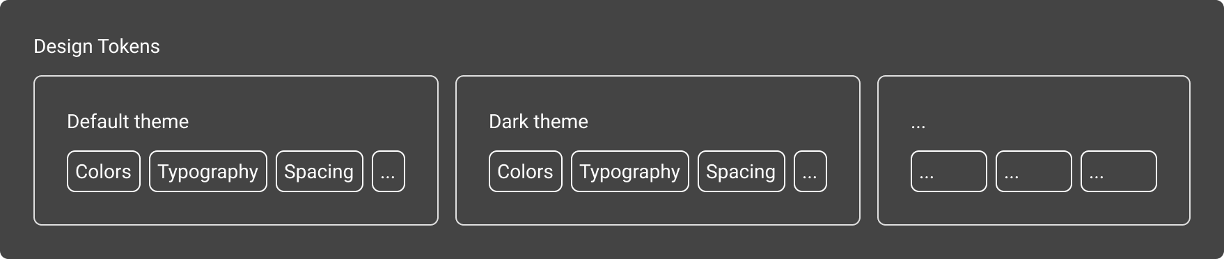 Design tokens | Honeycomb Design System Styleguide